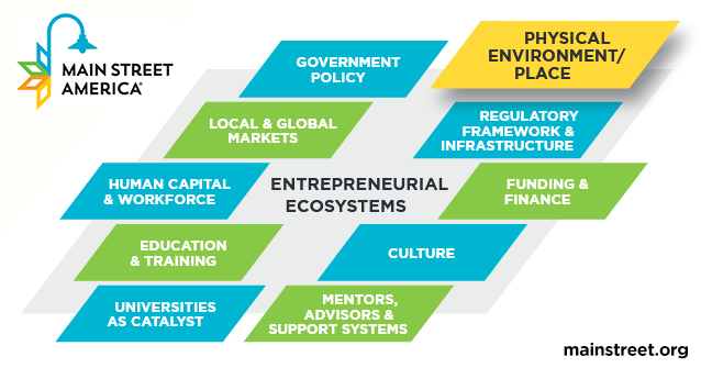 Entrepreneurial Ecosystems Program - Main Street Skowhegan